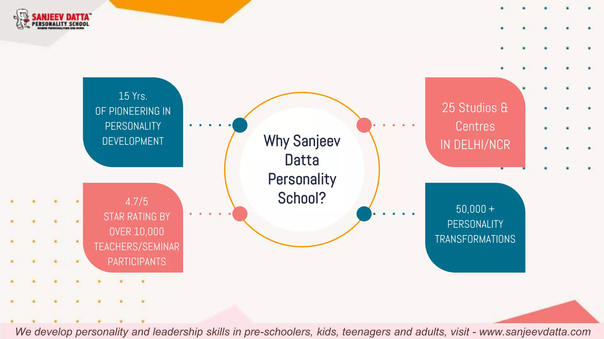 How to Develop A Strong Personality | PPTX