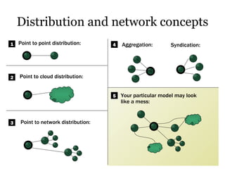 How to Develop an Enterprise Content Syndication Strategy | PPT ...