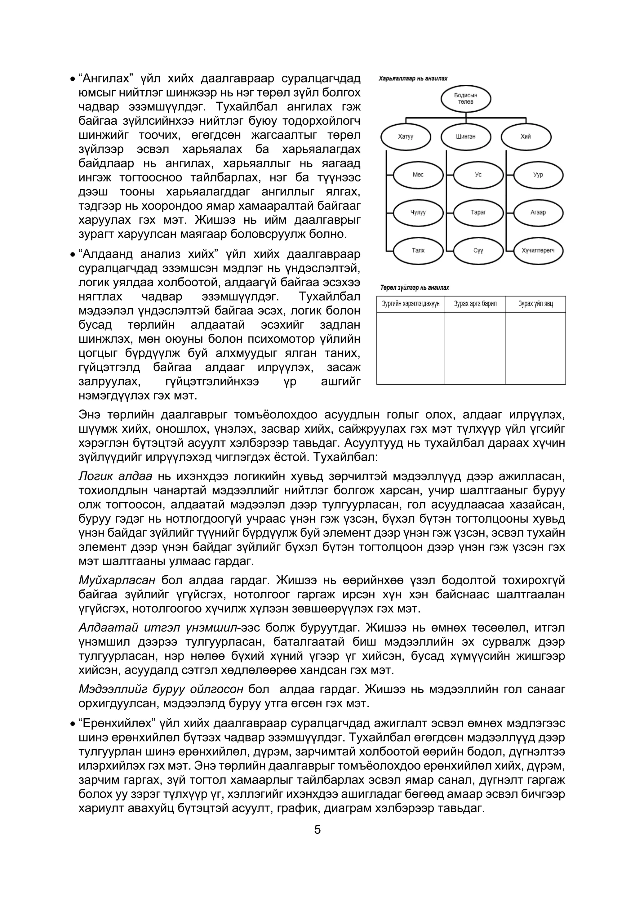 How to-develop-tasks-using-the-new-taxonomy | PDF