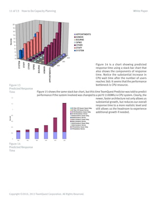 How to Do Capacity Planning | PDF