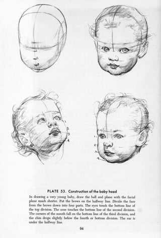 [How to-draw] andrew loomis - drawing the head and hands | PDF