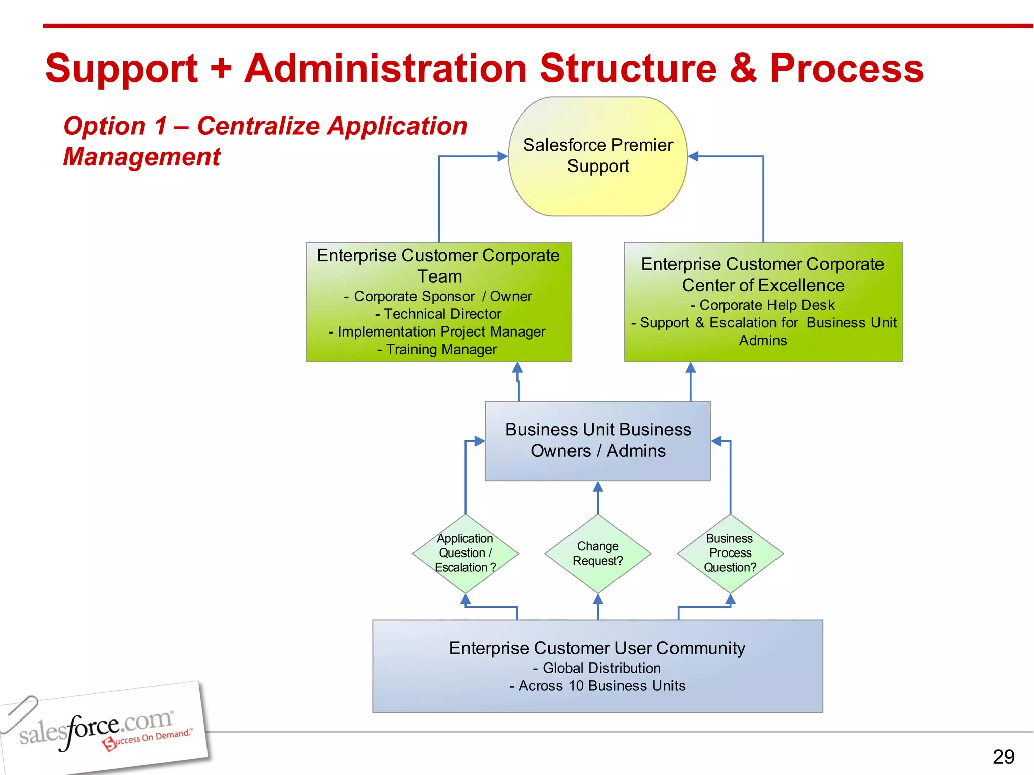 How To Drive a Large Scale, Global Deployment | PPT