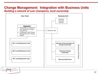How To Drive a Large Scale, Global Deployment | PPT