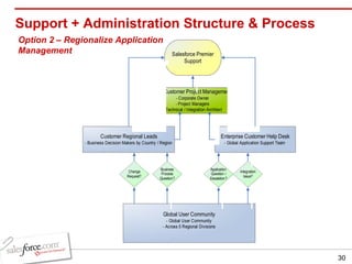 How To Drive a Large Scale, Global Deployment | PPT