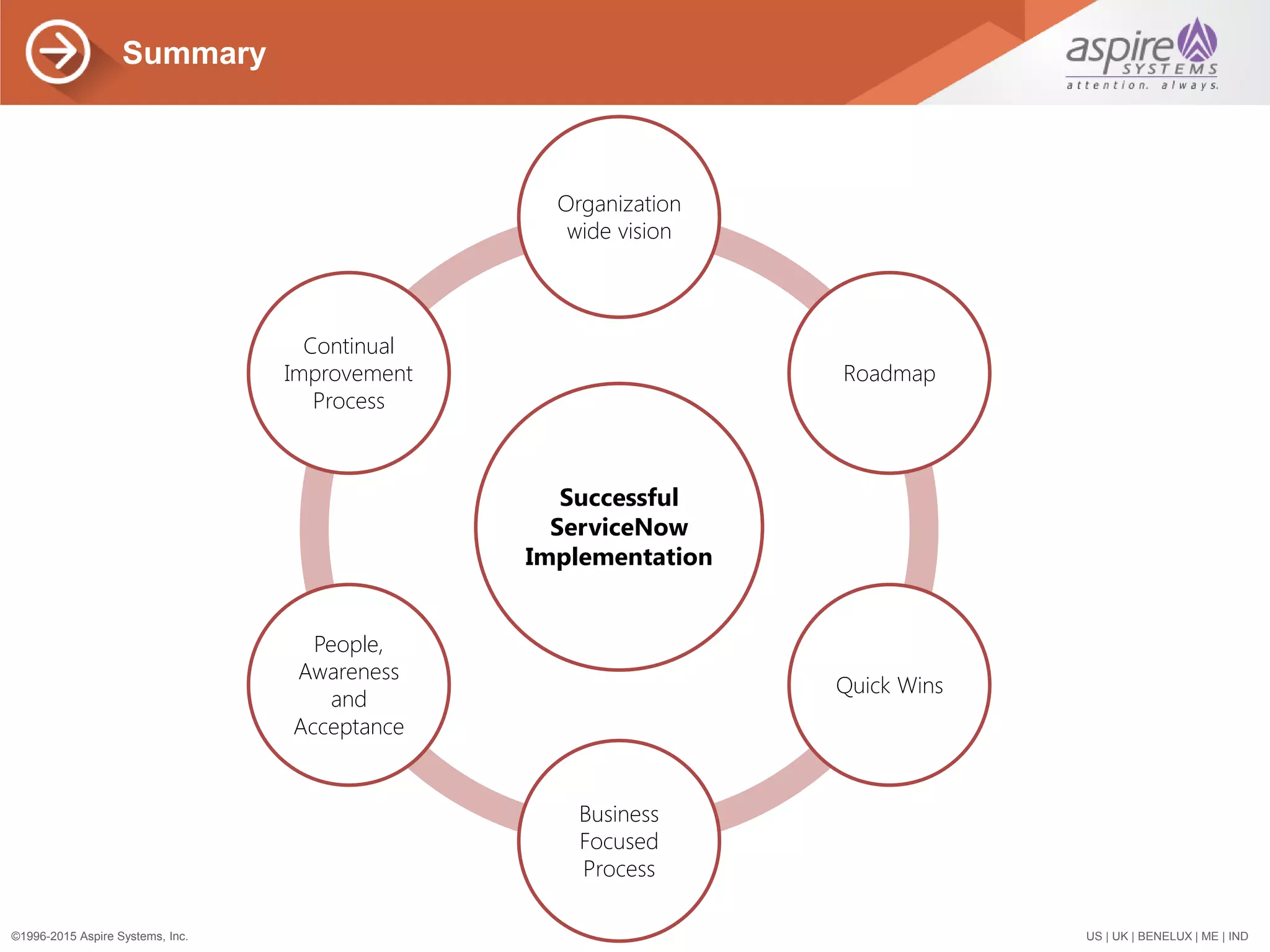 How To Drive A Successful ServiceNow Implementation | PDF