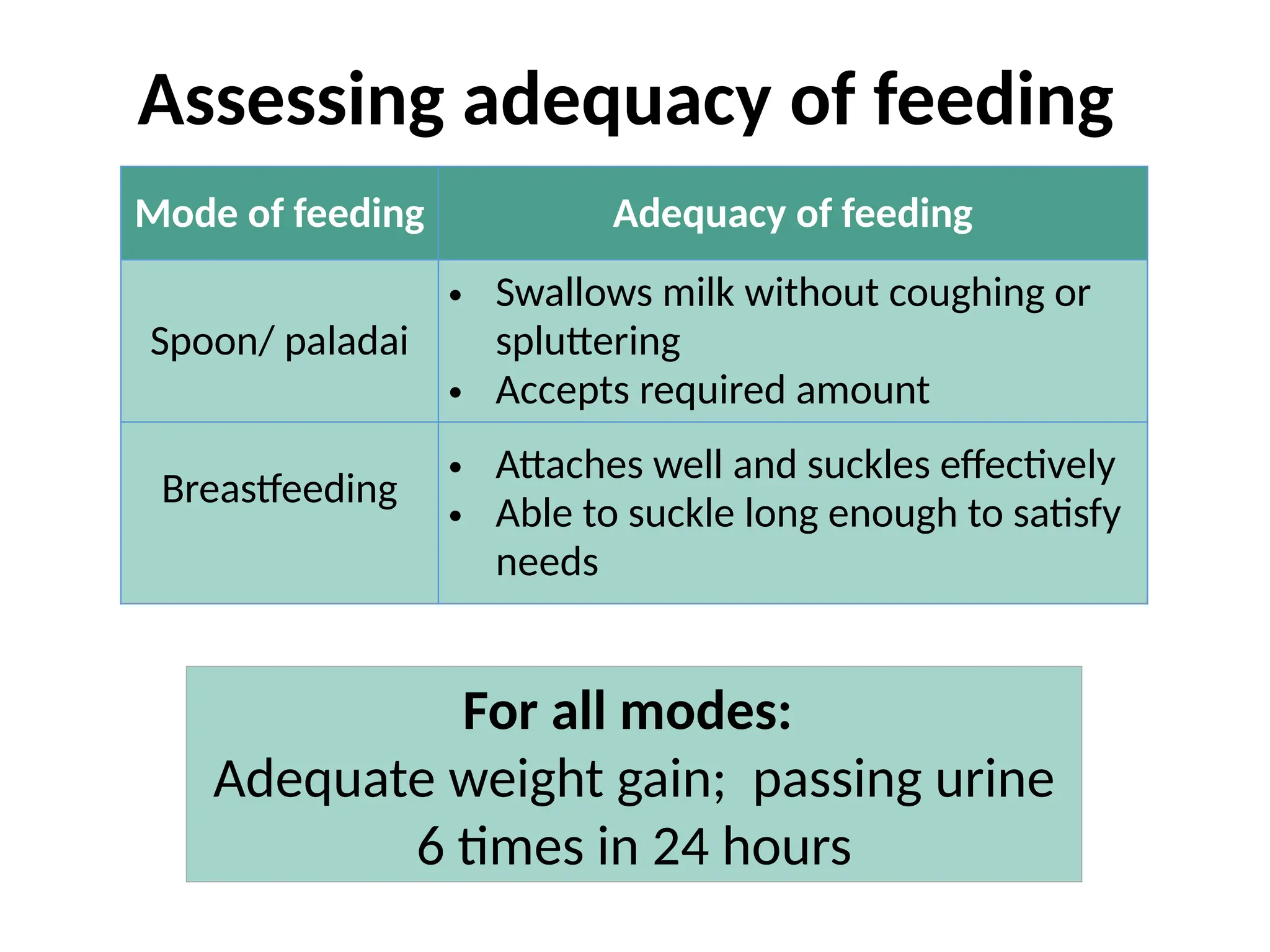 How-to-feed-monitor-for-feed-intolerance-in-LBW infant-Dr-M-Jeeva ...