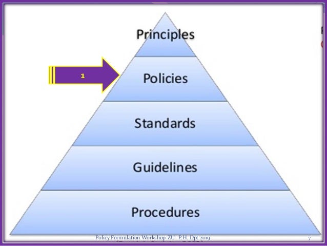 How to-formulate-a-health-policy