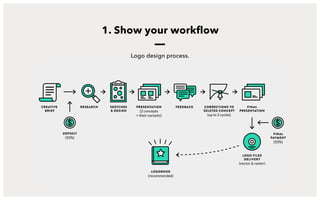 How to get logo accepted: Give your ideas a better workflow | PPT