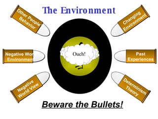 How to handle negative environment | PPT