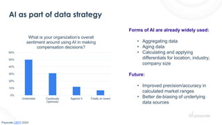 Webinar - How to Implement a Data-Driven Compensation Strategy | PPT