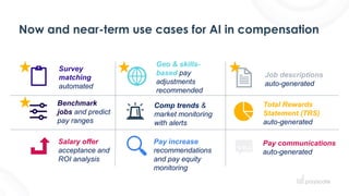 Webinar - How to Implement a Data-Driven Compensation Strategy | PPT
