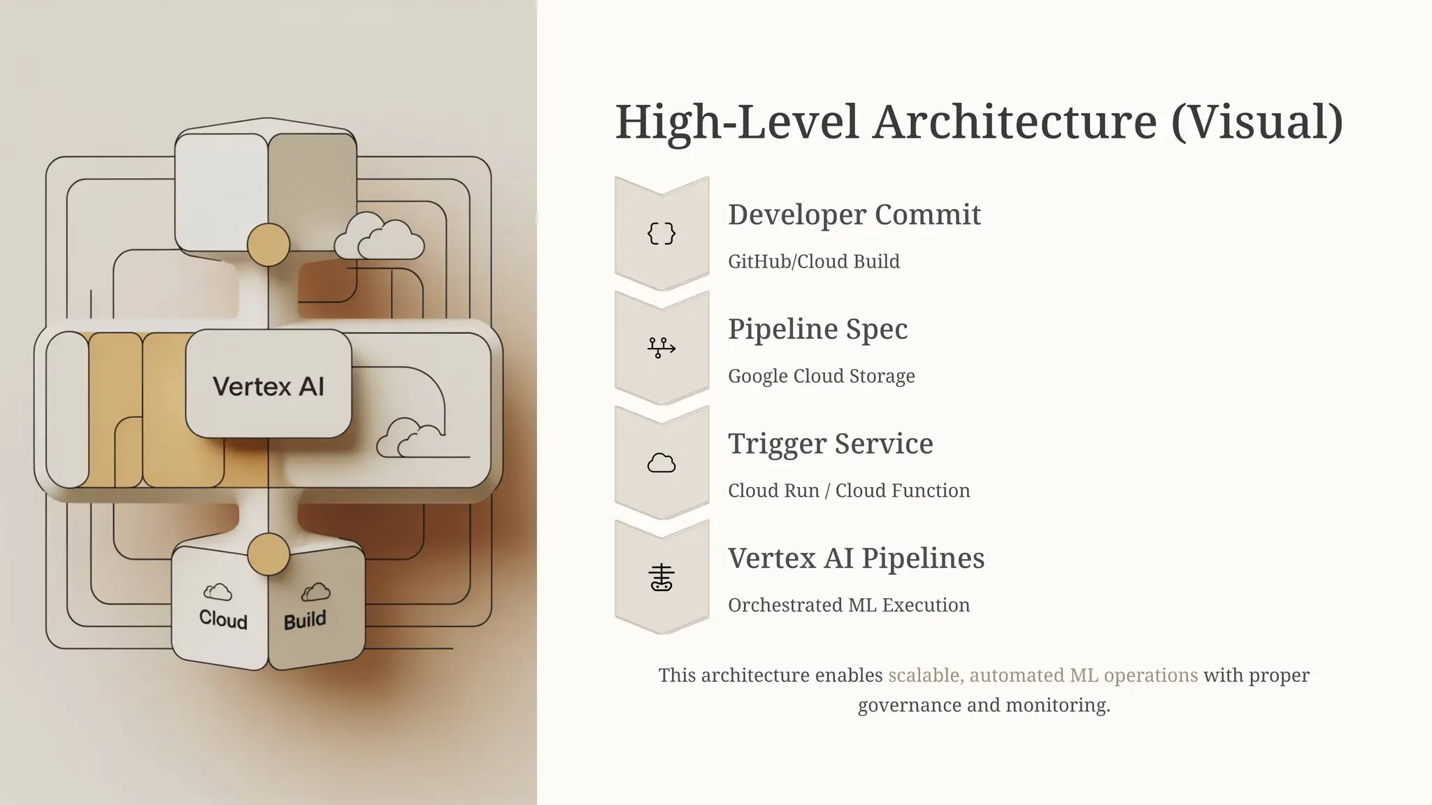 How-to-Implement-CICD-for-Vertex-AI-Pipelines.pptx
