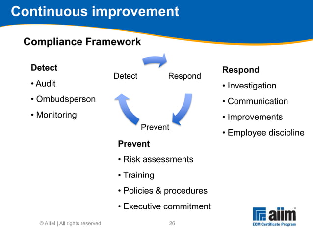 How to implement ECM?