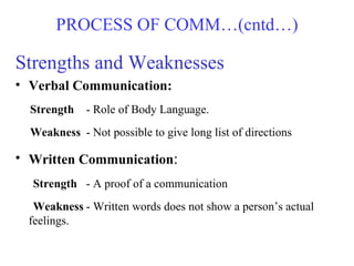 How to-improve-communication-skill | PPT