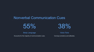 How-to-Improve-Communication-Skills.pptx