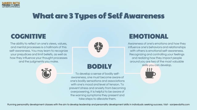 How to Improve Self Awareness? | PPT