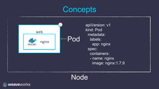How to Install and Use Kubernetes by Weaveworks | PPT