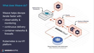 How to Install and Use Kubernetes by Weaveworks | PPT