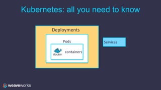 How to Install and Use Kubernetes by Weaveworks | PPT