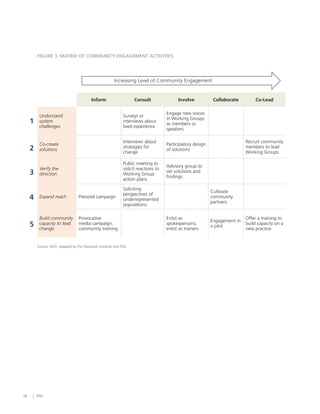 How to-lead-collective-impact-working-groups-1 | PDF