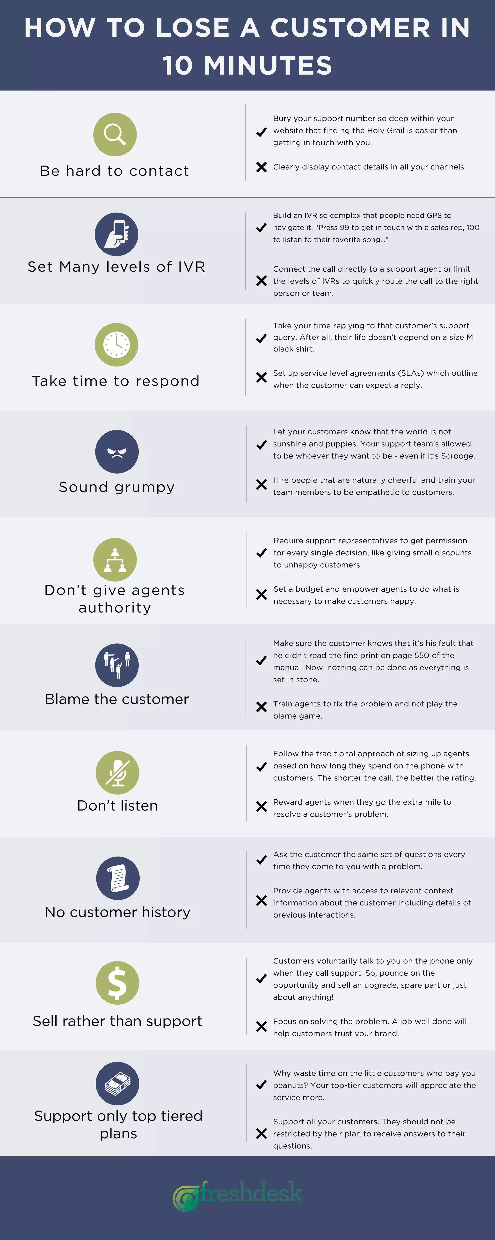 How To Lose A Customer In 10 Minutes | PDF