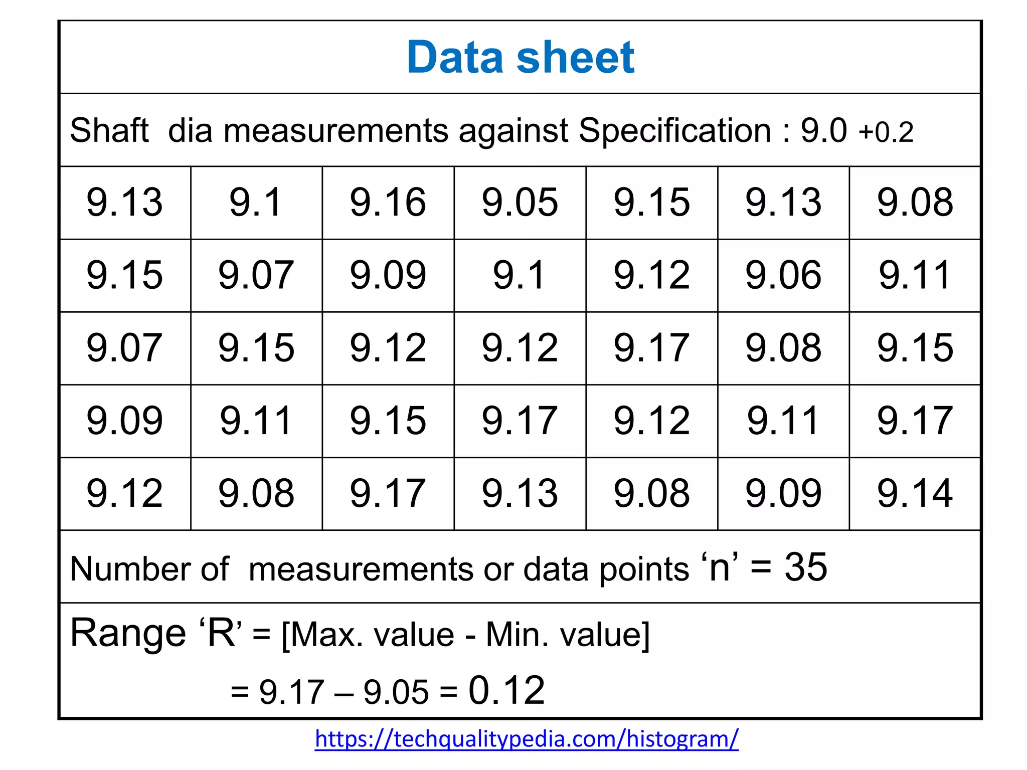 How-to-make-a-Histogram.pptx | Science