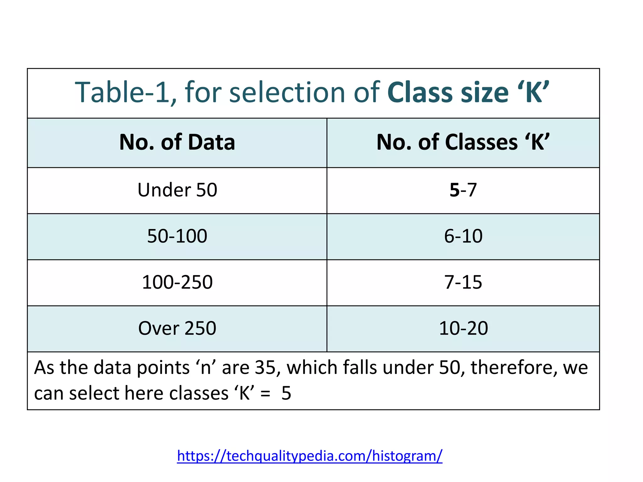 How-to-make-a-Histogram.pptx | Science