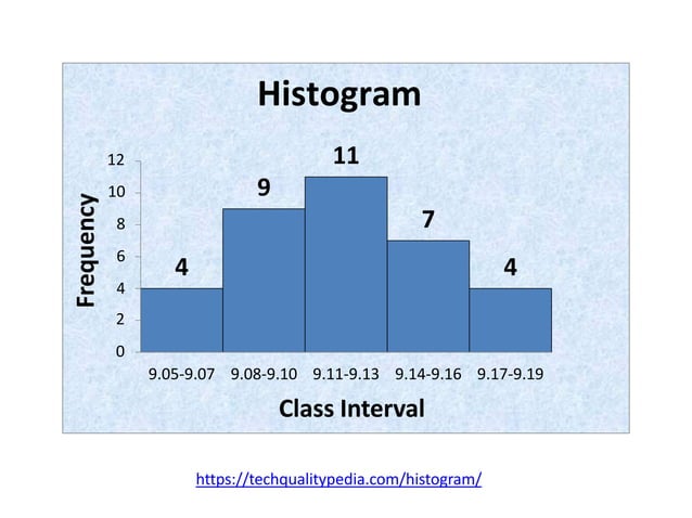How-to-make-a-Histogram.pptx | Science