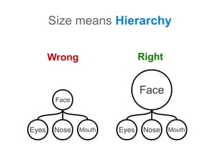 How to make Awesome Diagrams for your slides | PPT