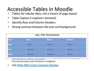 How to Make Learning More Accessible and Inclusive 2.0 | PDF | Internet ...