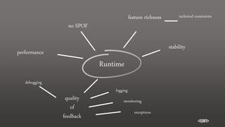 How to make technical deicisons? | PPTX