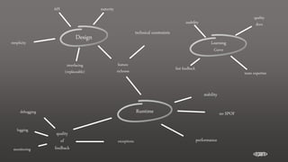 How to make technical deicisons? | PPTX