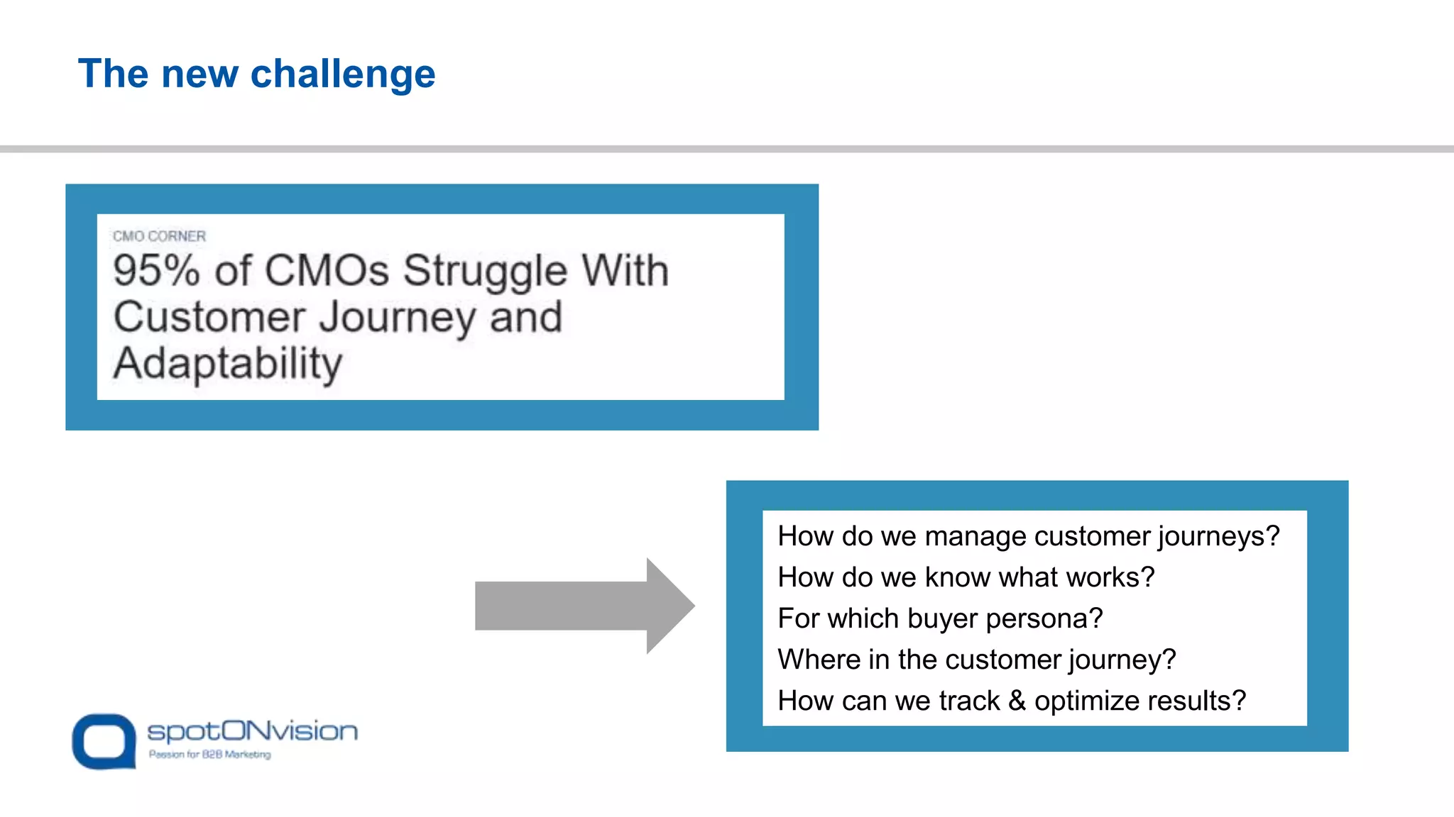 How to measure customer journey succes? | webinar spotONvision | PPT