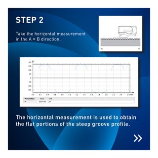 How to measure a fuel cell | PDF
