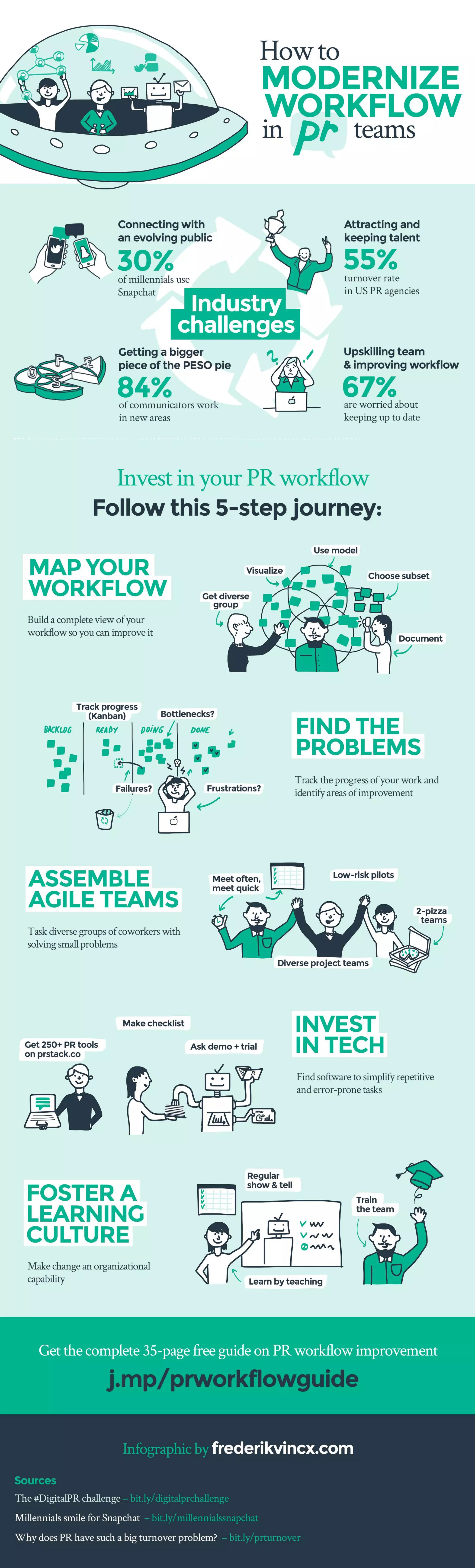 How to modernize PR team workflow | PDF | Business | Business and Finance