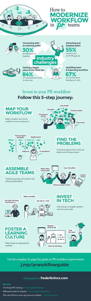 How to modernize PR team workflow | PDF | Business | Business and Finance