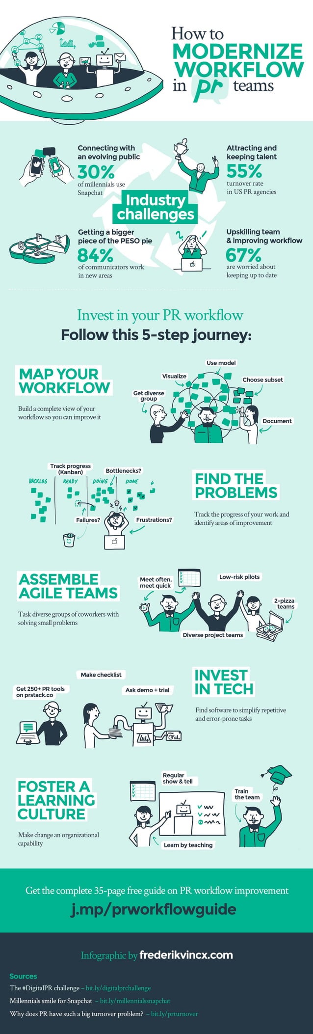 How to modernize PR team workflow | PDF | Business | Business and Finance