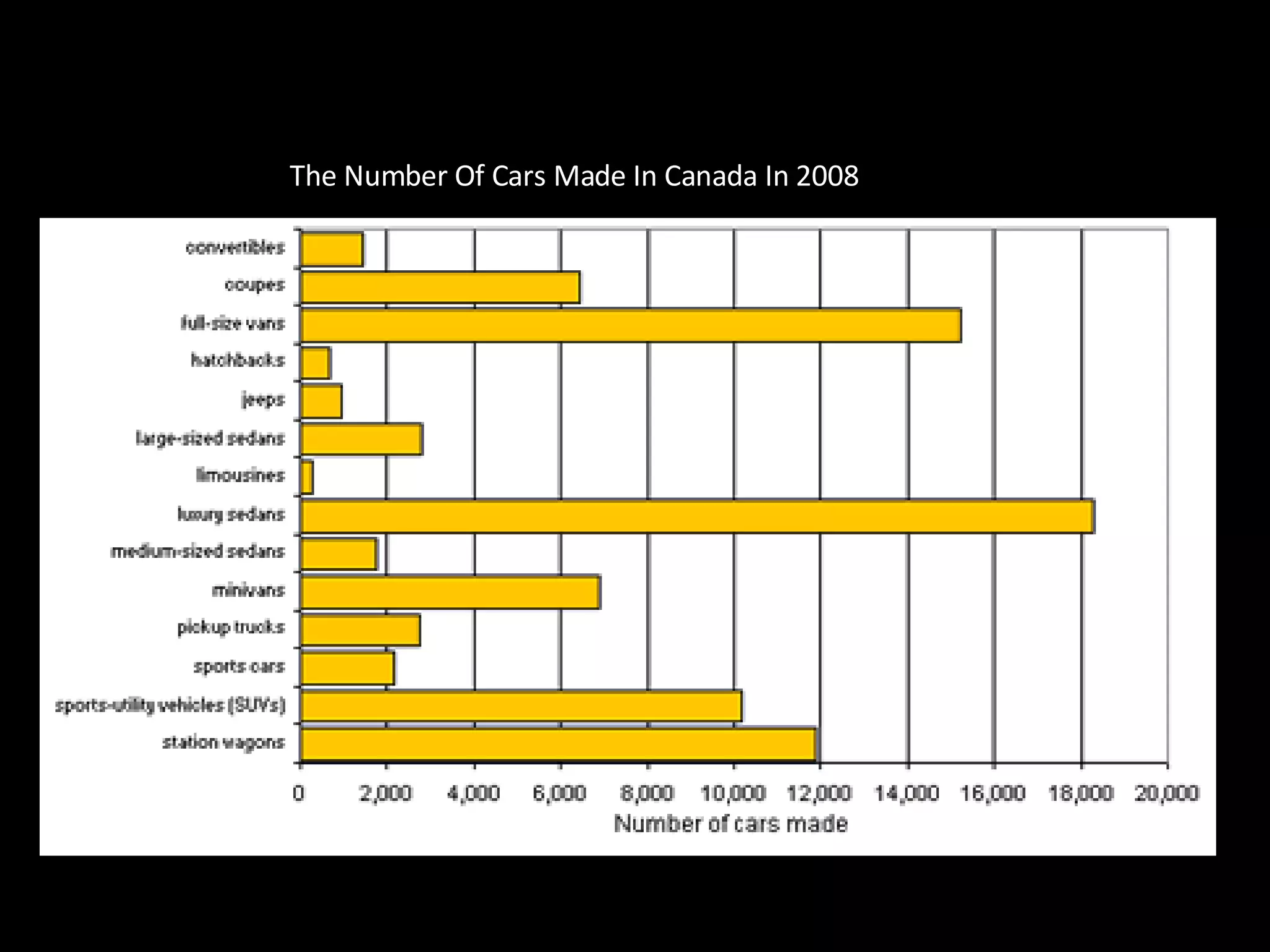 How To Modify A Car | PPT