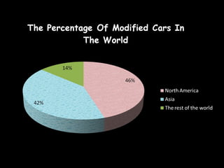 How To Modify A Car | PPT
