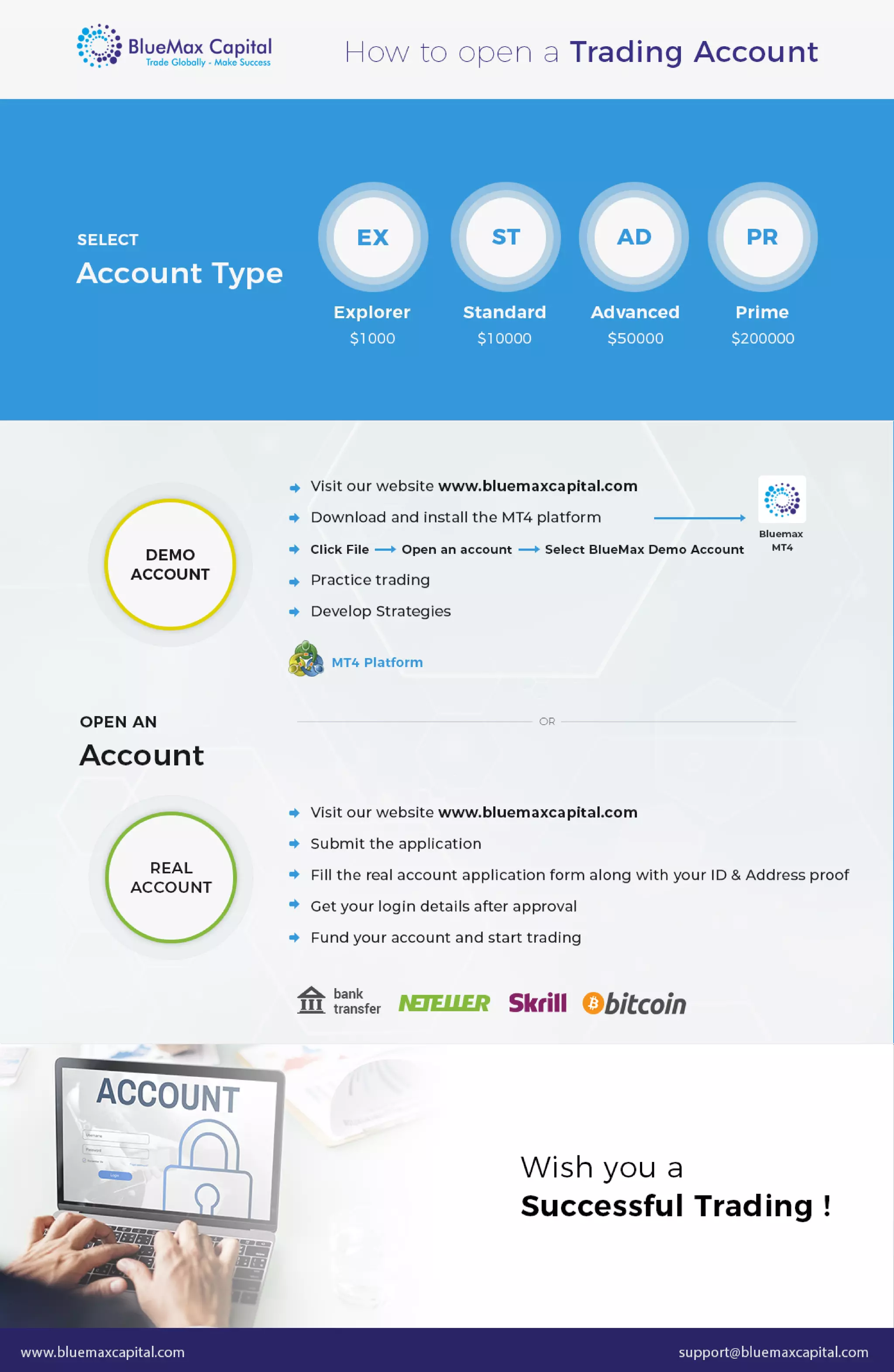 Opening a Forex Trading Account | PDF
