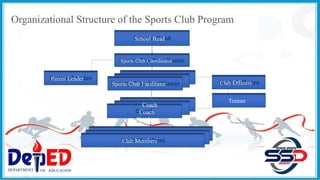 How-to-Organize-Sports-Club.ppt | Participant Sports | Fitness and Exercise