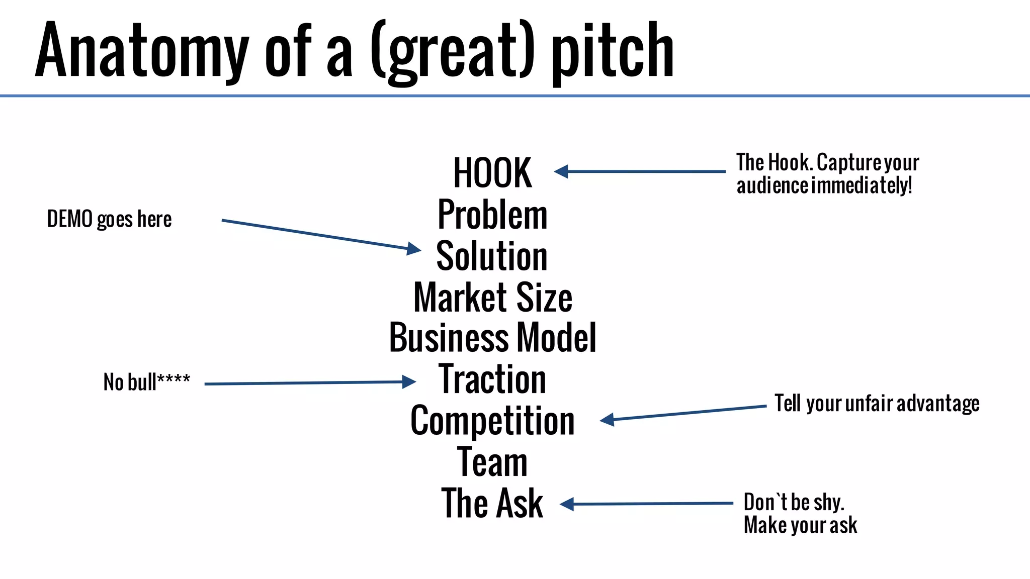 The Art of the Pitch | PDF
