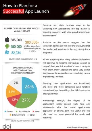 How to Plan for Successful App Launch | PDF