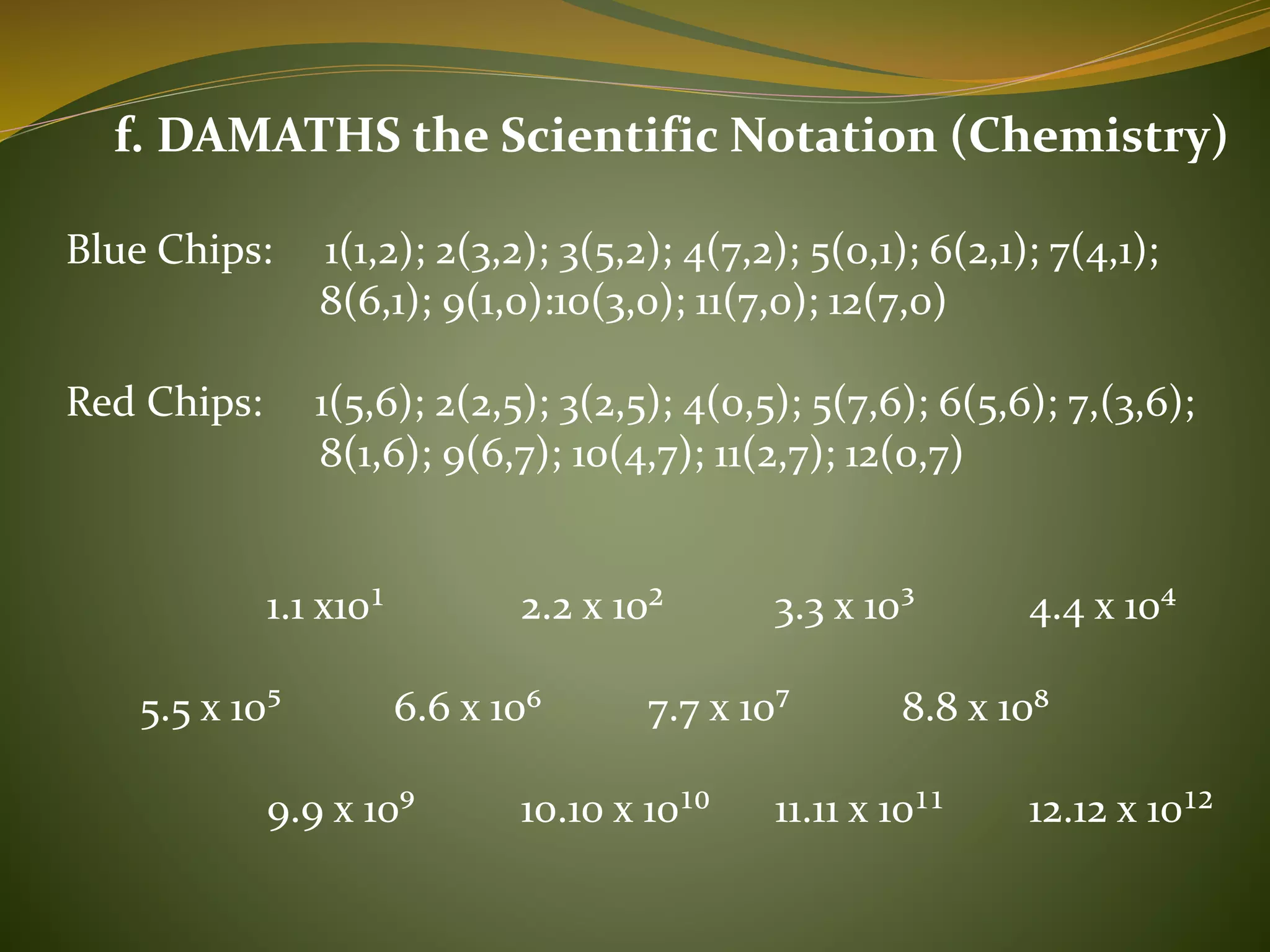 HOW-TO-PLAY-DAMATHS-presentation.pptx