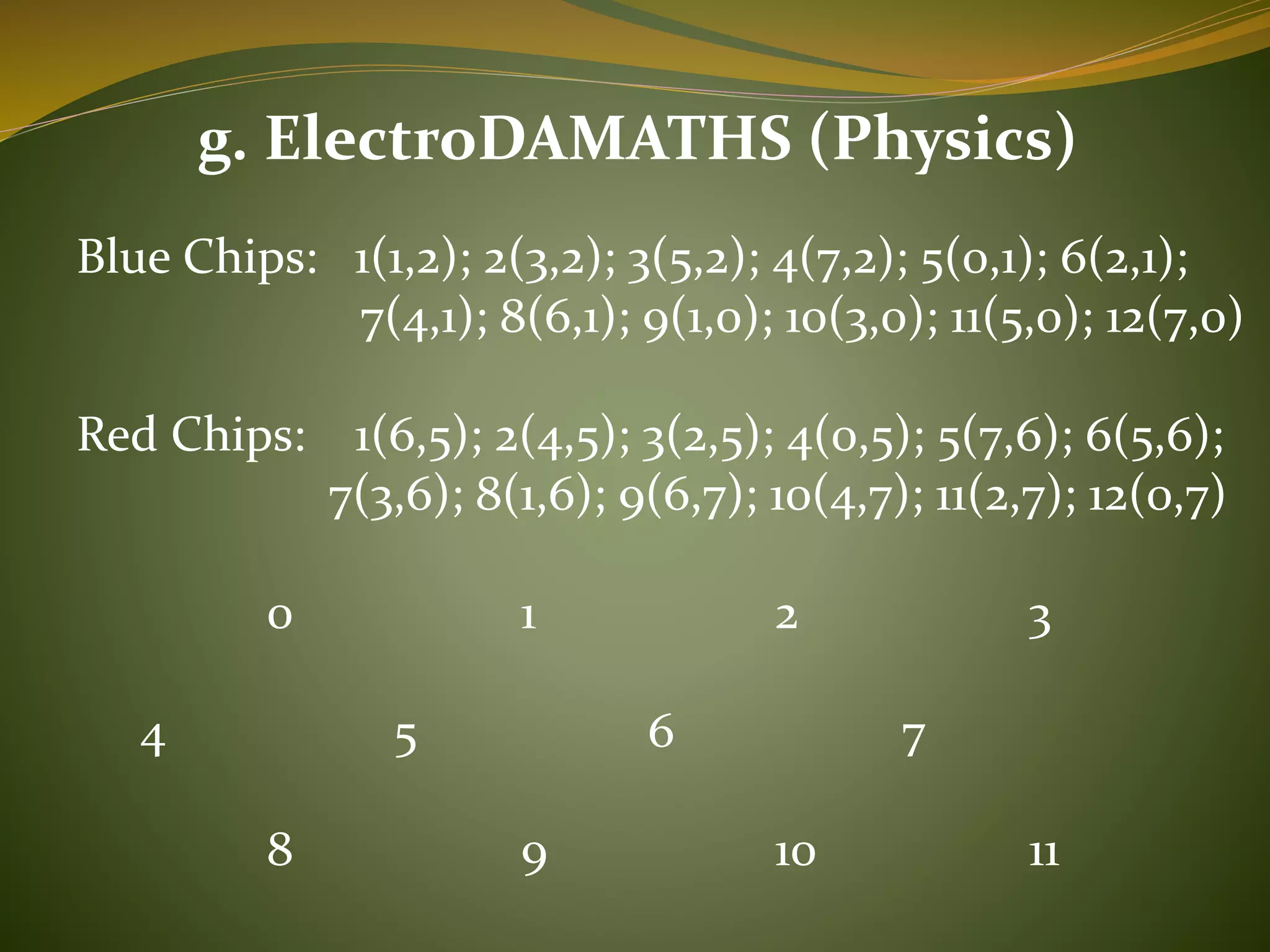 HOW-TO-PLAY-DAMATHS-presentation.pptx