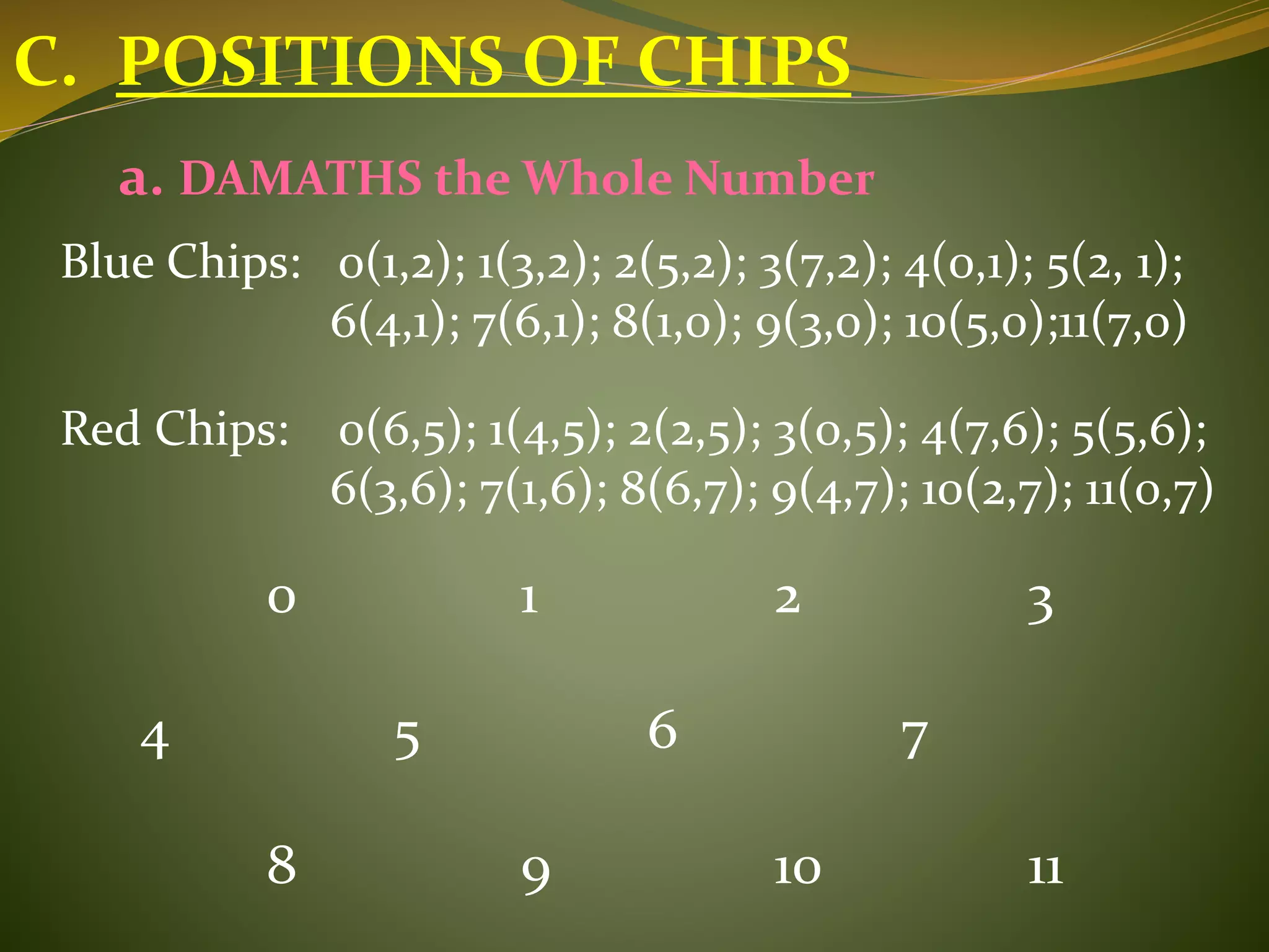 HOW-TO-PLAY-DAMATHS-presentation.pptx