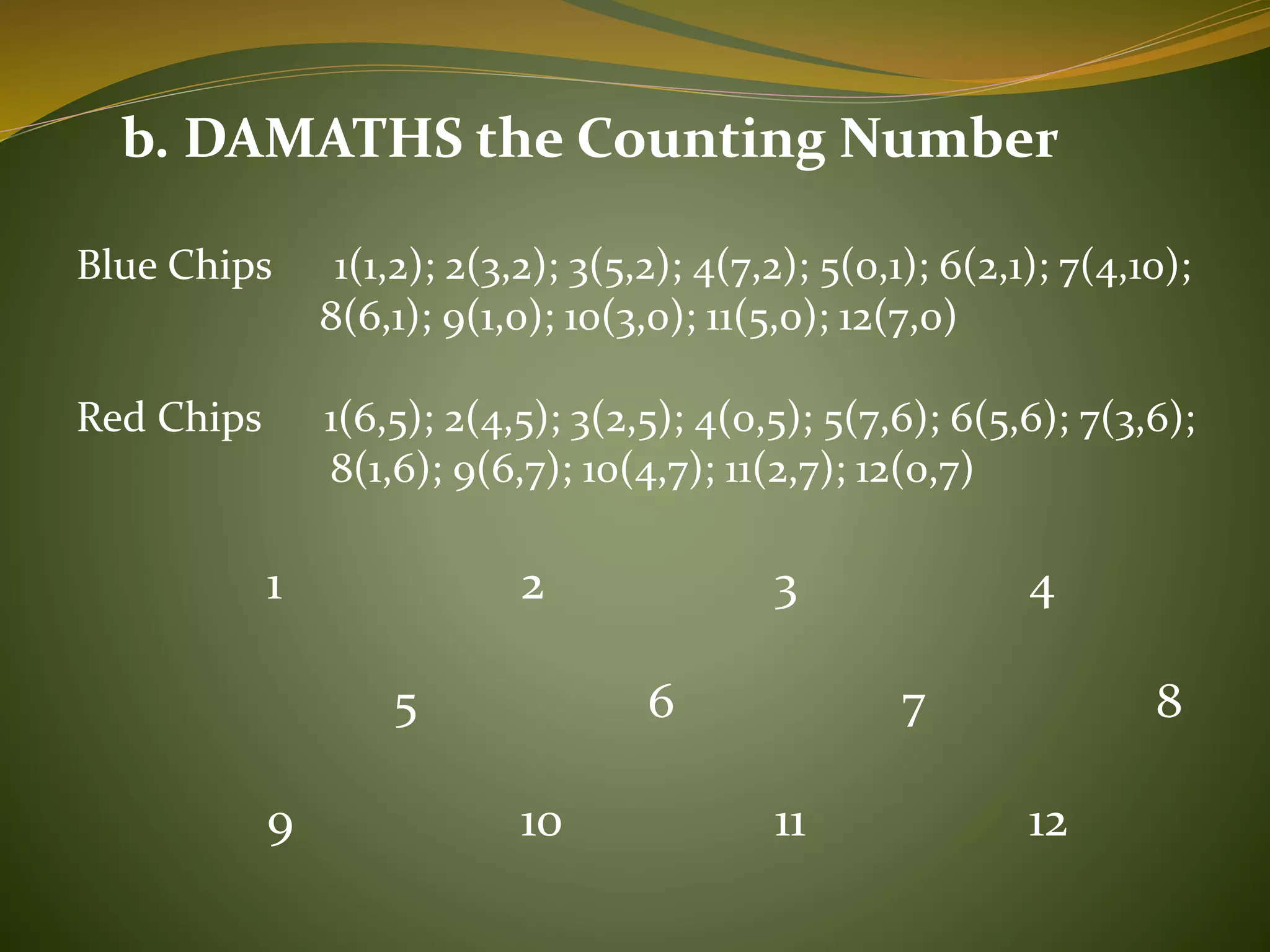 HOW-TO-PLAY-DAMATHS-presentation.pptx