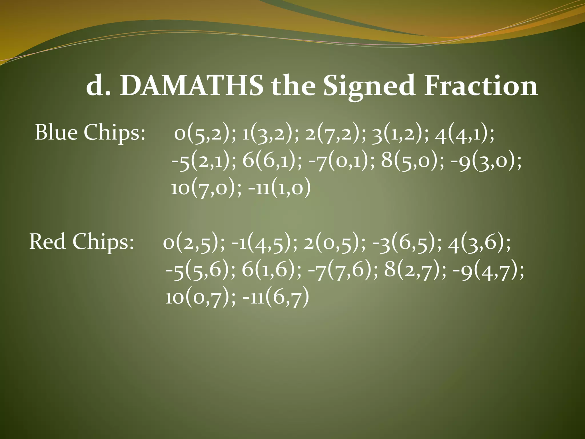 HOW-TO-PLAY-DAMATHS-presentation.pptx