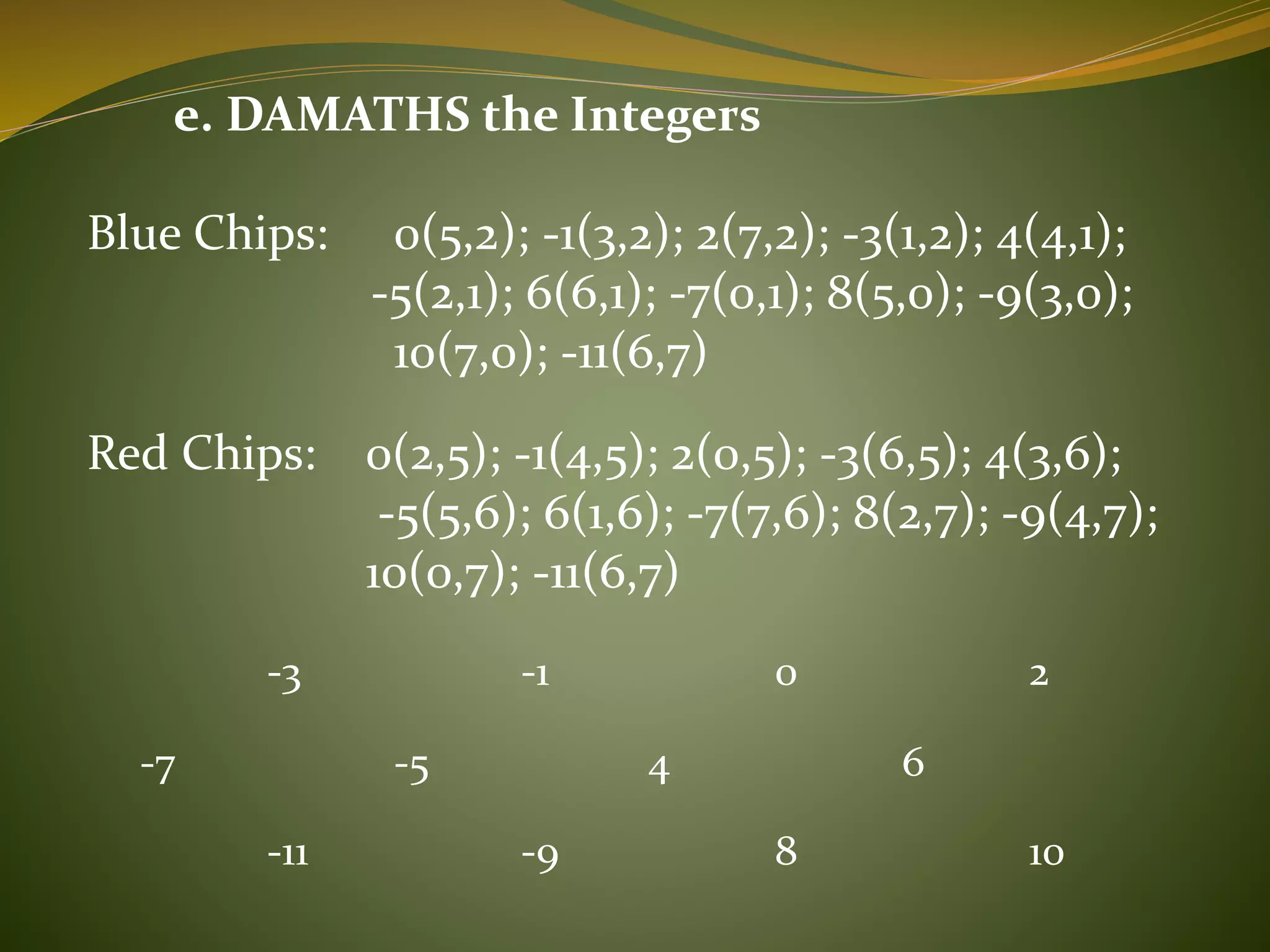 HOW-TO-PLAY-DAMATHS-presentation.pptx