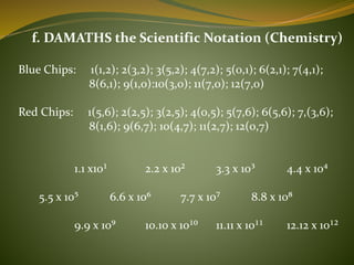 HOW-TO-PLAY-DAMATHS-presentation.pptx